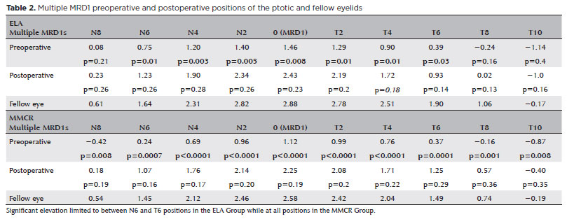 Arquivos Brasileiros de Oftalmologia - Digital analysis of unilateral ...